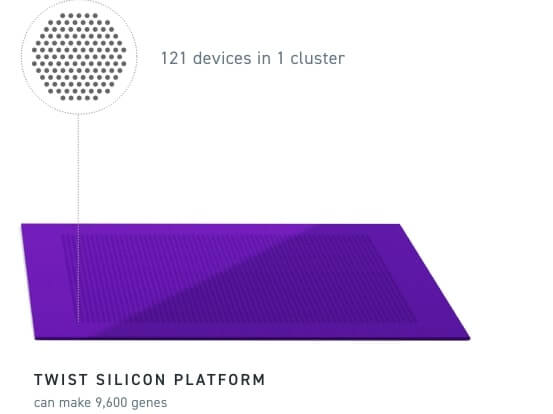 Twist Bioscience | We lead innovation in DNA synthesis