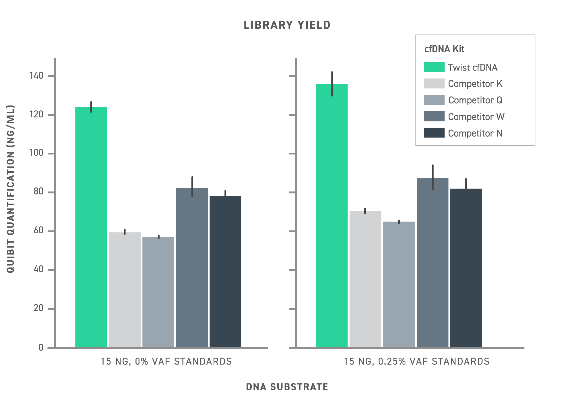 cfDNA Library Preparation Kit | Twist Bioscience