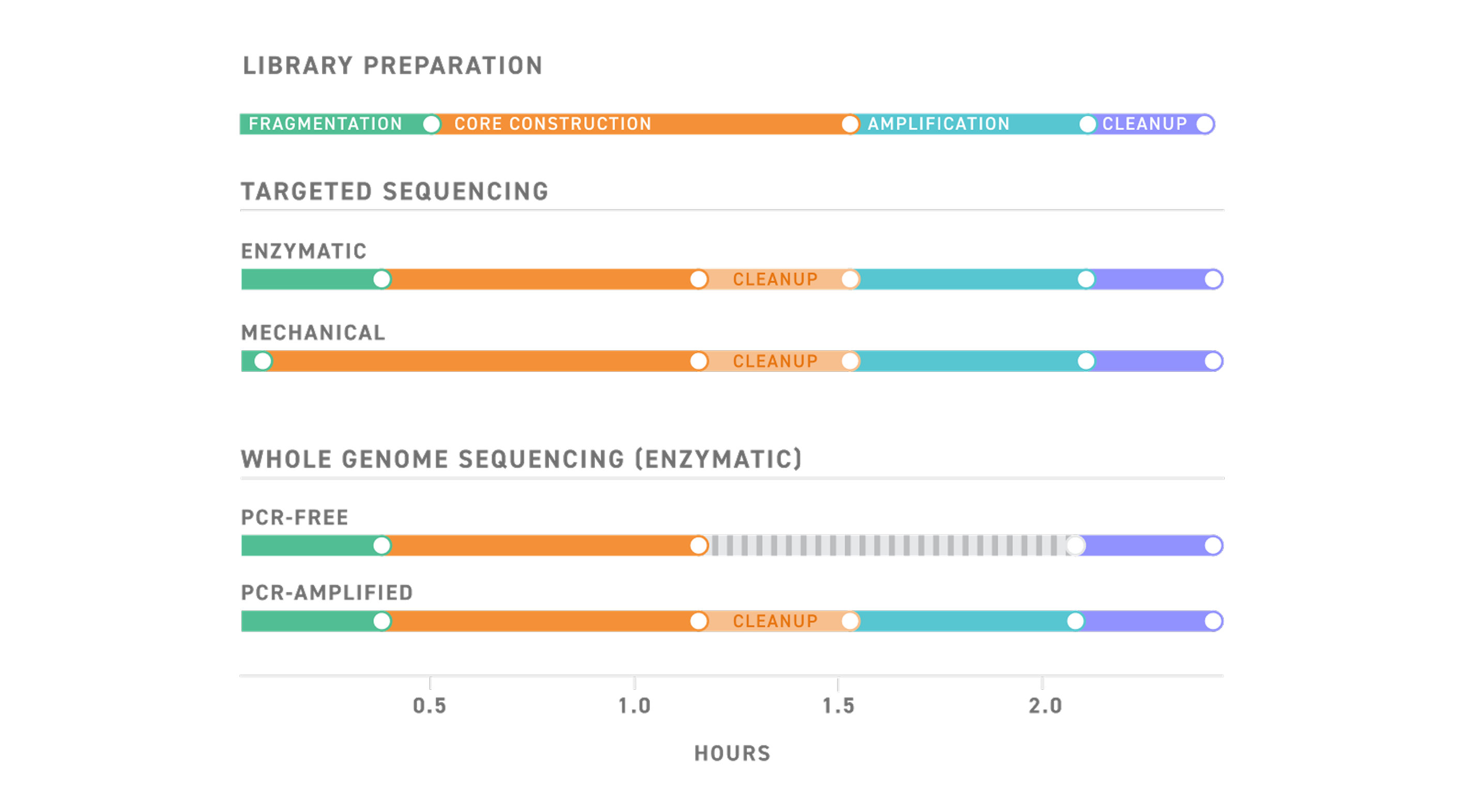 Library Preparation Solutions | Twist Bioscience