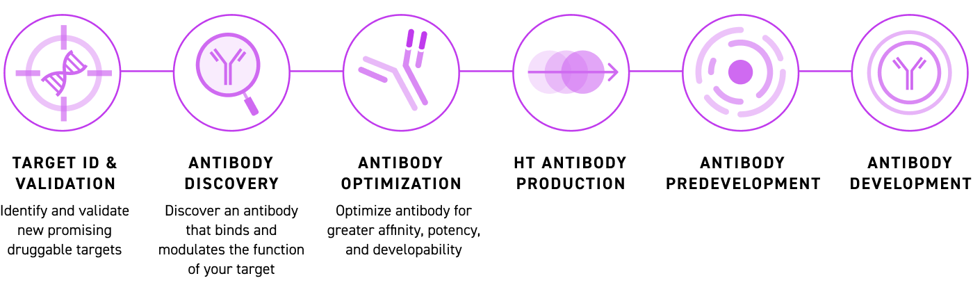Antibody Services - Twist Biopharma