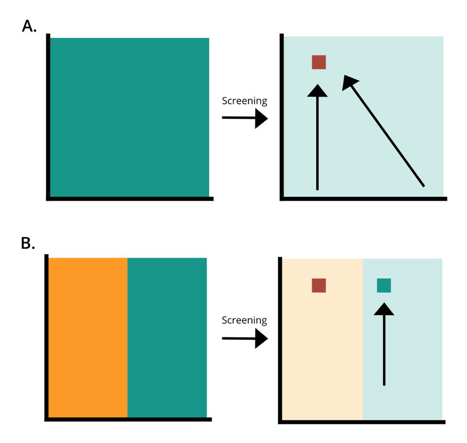 Solid-Phase DNA Synthesis - The Future of Protein Engineering | Twist ...